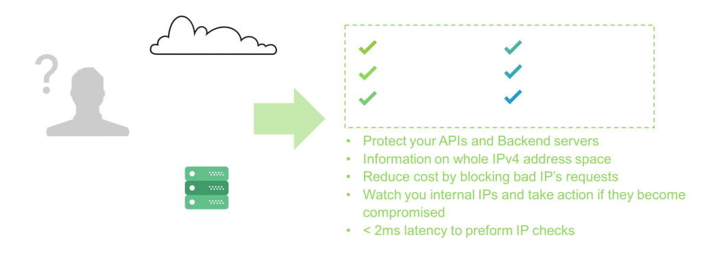 IP Reputation - Reflex AI